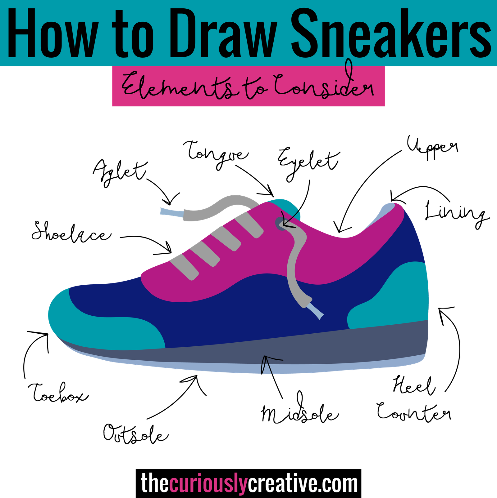 How to Draw Sneakers? - The Curiously Creative