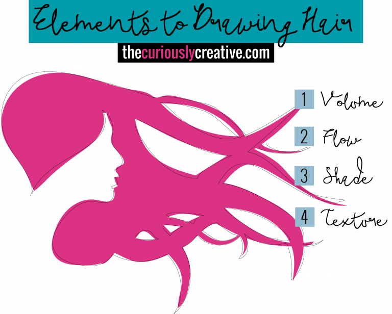 The Beginners Guide To Figure Drawing - The Curiously Creative