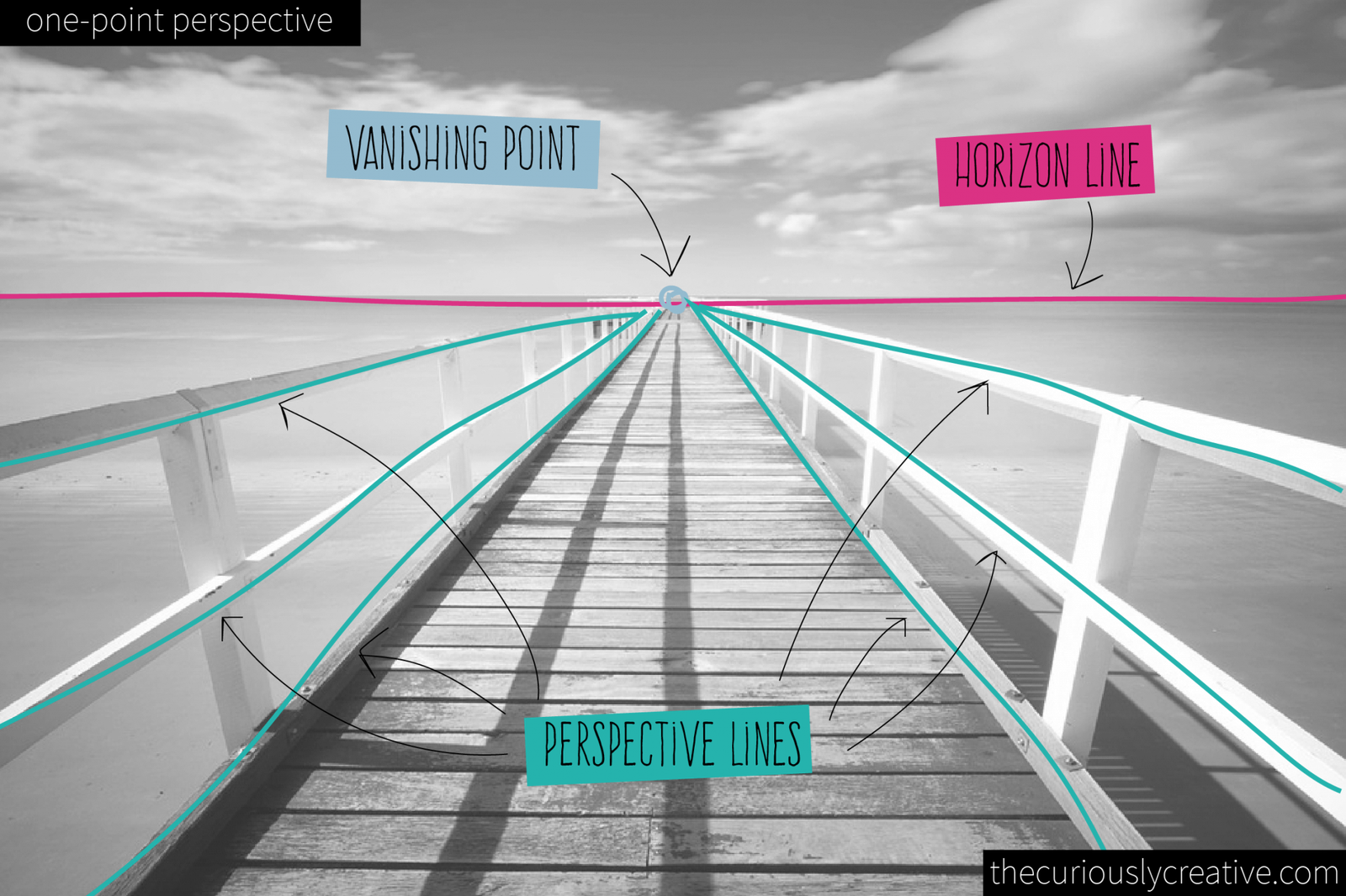 The Beginners Guide To Perspective Drawing - The Curiously Creative