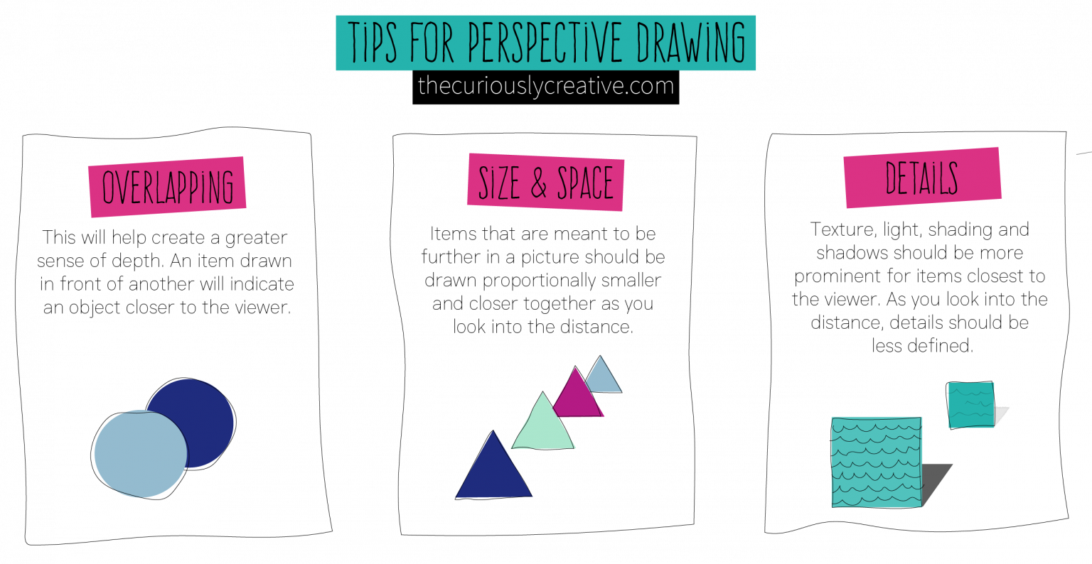 The Beginners Guide To Perspective Drawing - The Curiously Creative