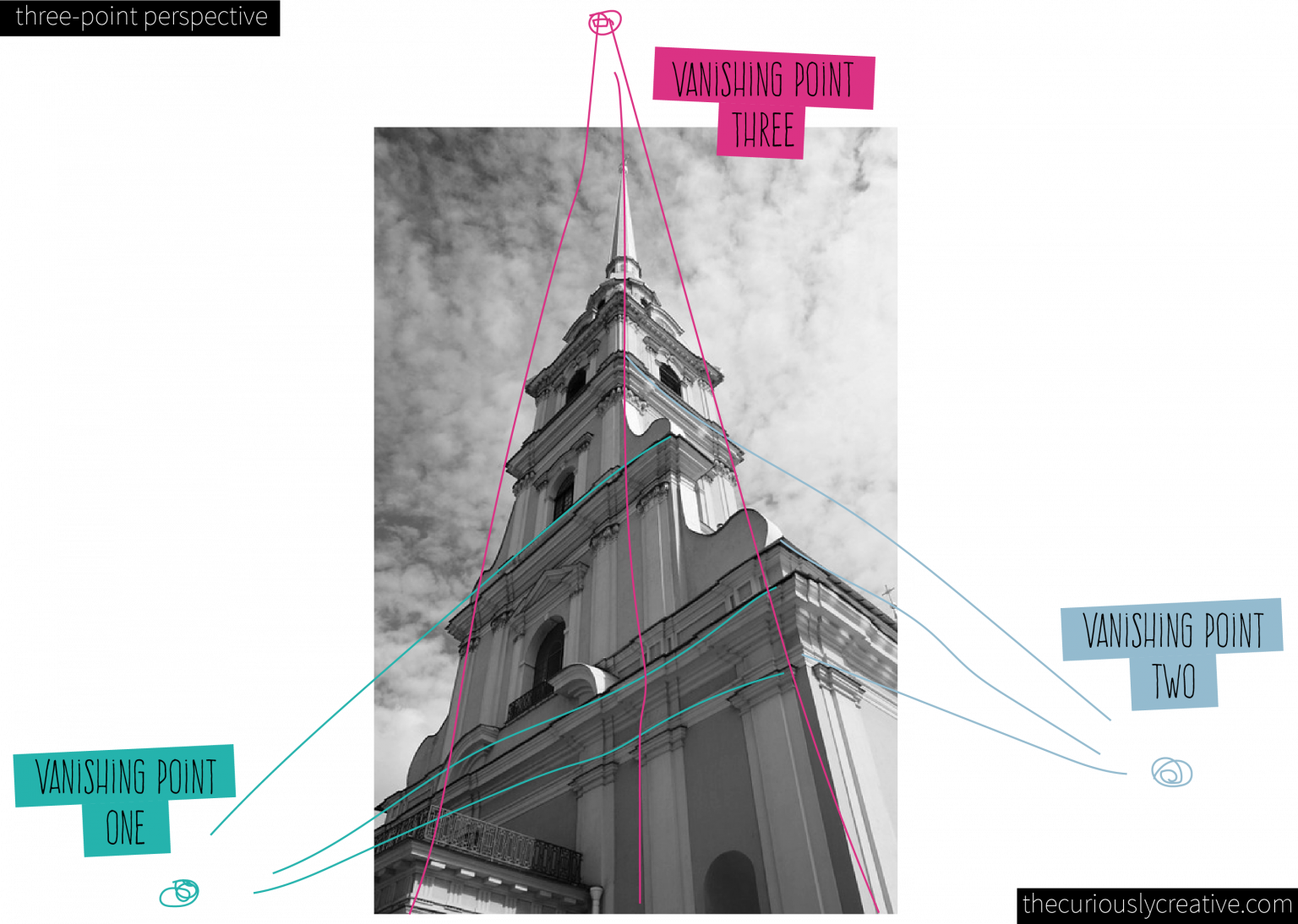 The Beginners Guide To Perspective Drawing - The Curiously Creative