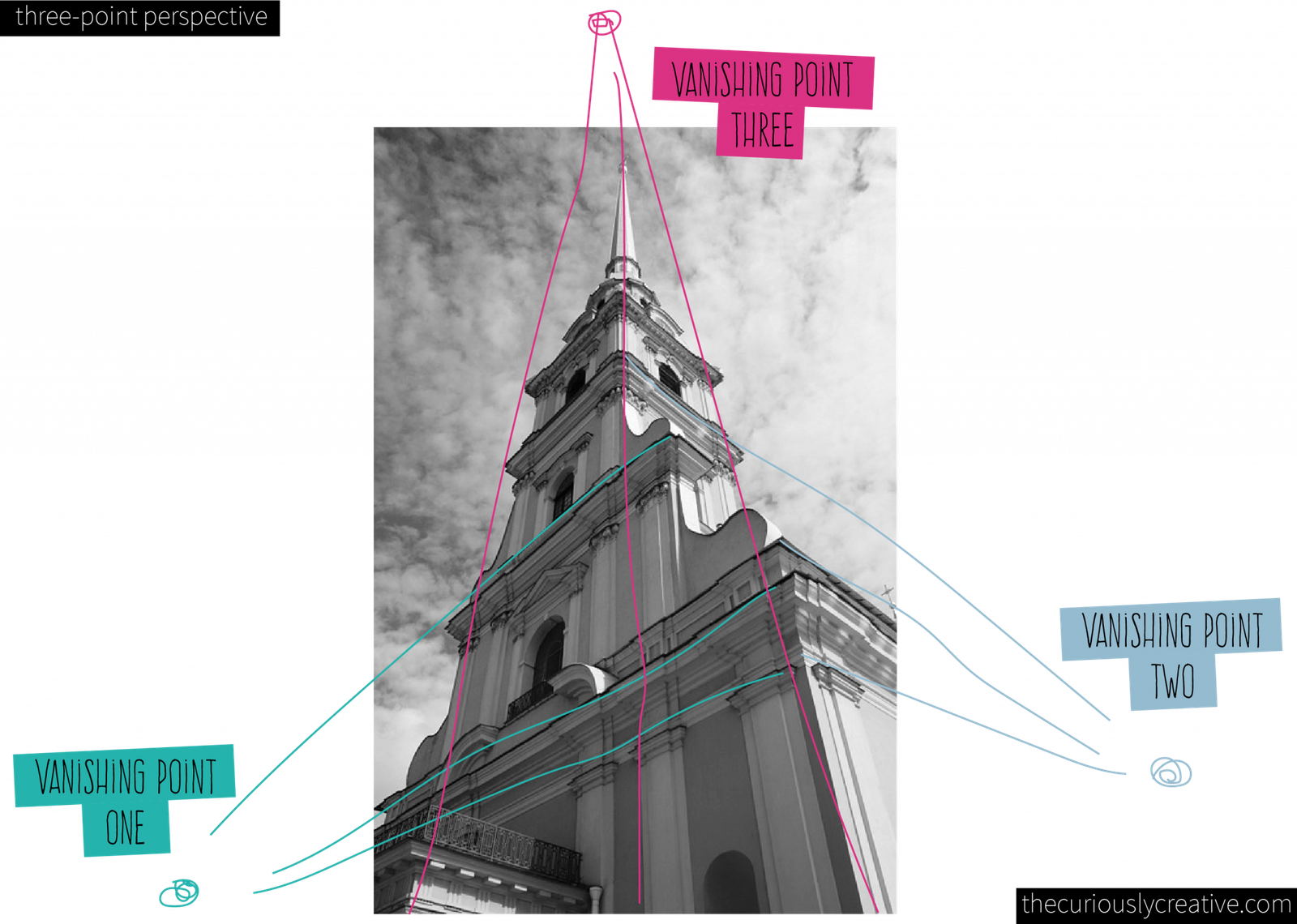 The Beginners Guide To Perspective Drawing - The Curiously Creative