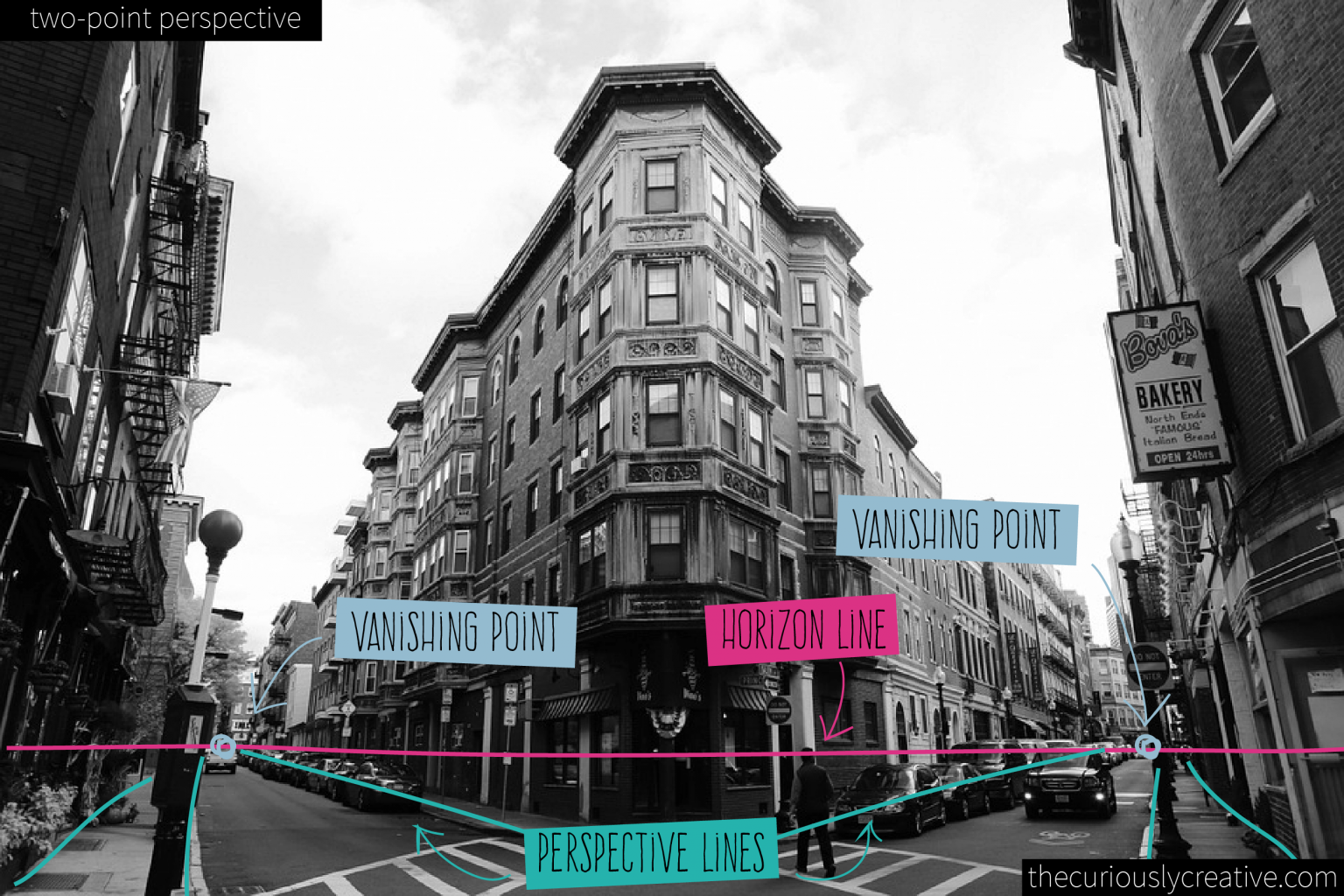 The Beginners Guide To Perspective Drawing - The Curiously Creative