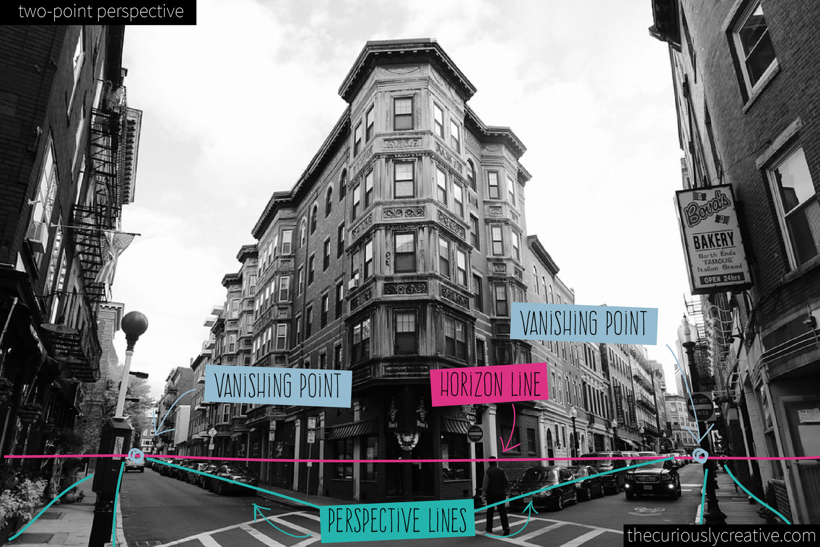 The Beginners Guide To Perspective Drawing - The Curiously Creative