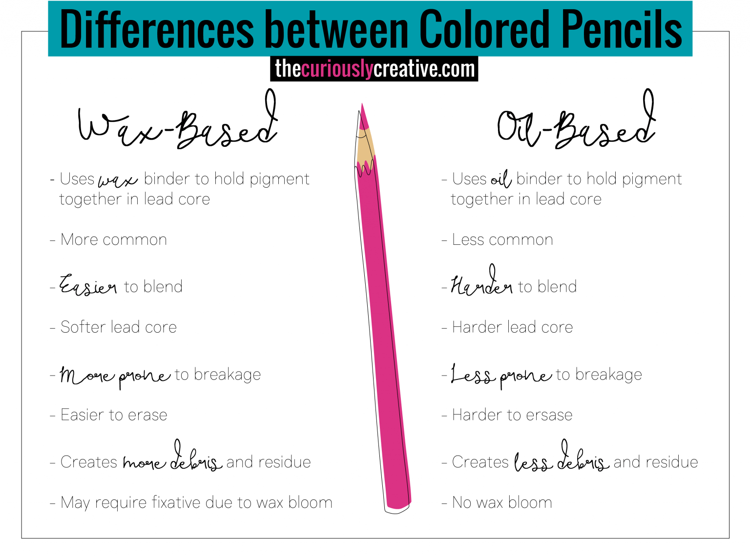 The Ultimate Beginners Guide To Colored Pencils - The Curiously Creative