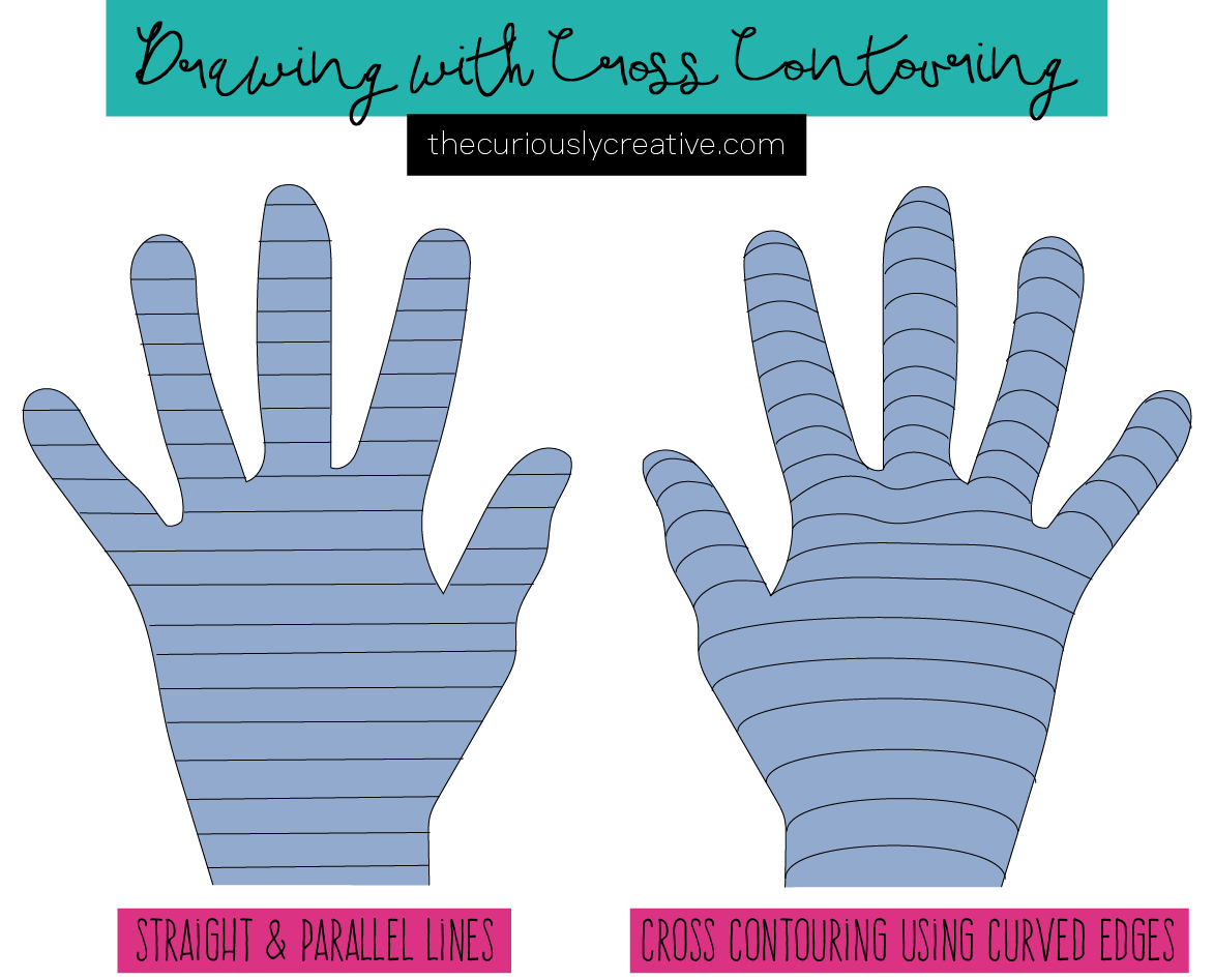 The Beginners Guide To The Basics Of Drawing: Part 1 - The Curiously Creative