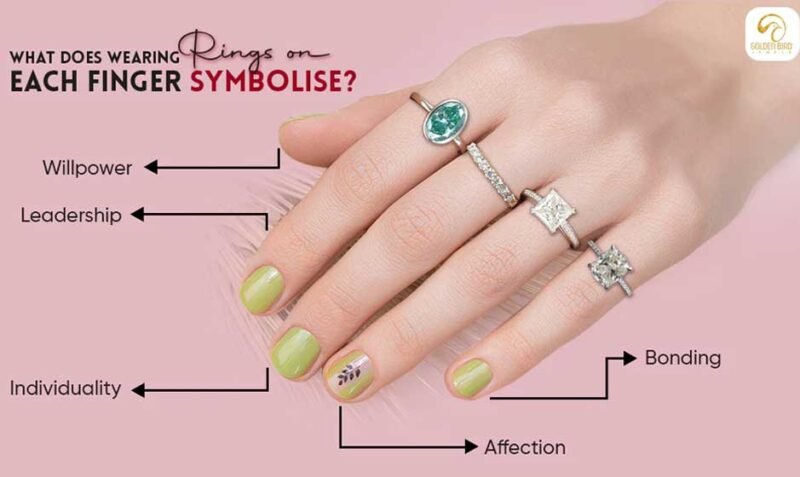 Symbolism Behind Different Types of Rings - The Curiously Creative